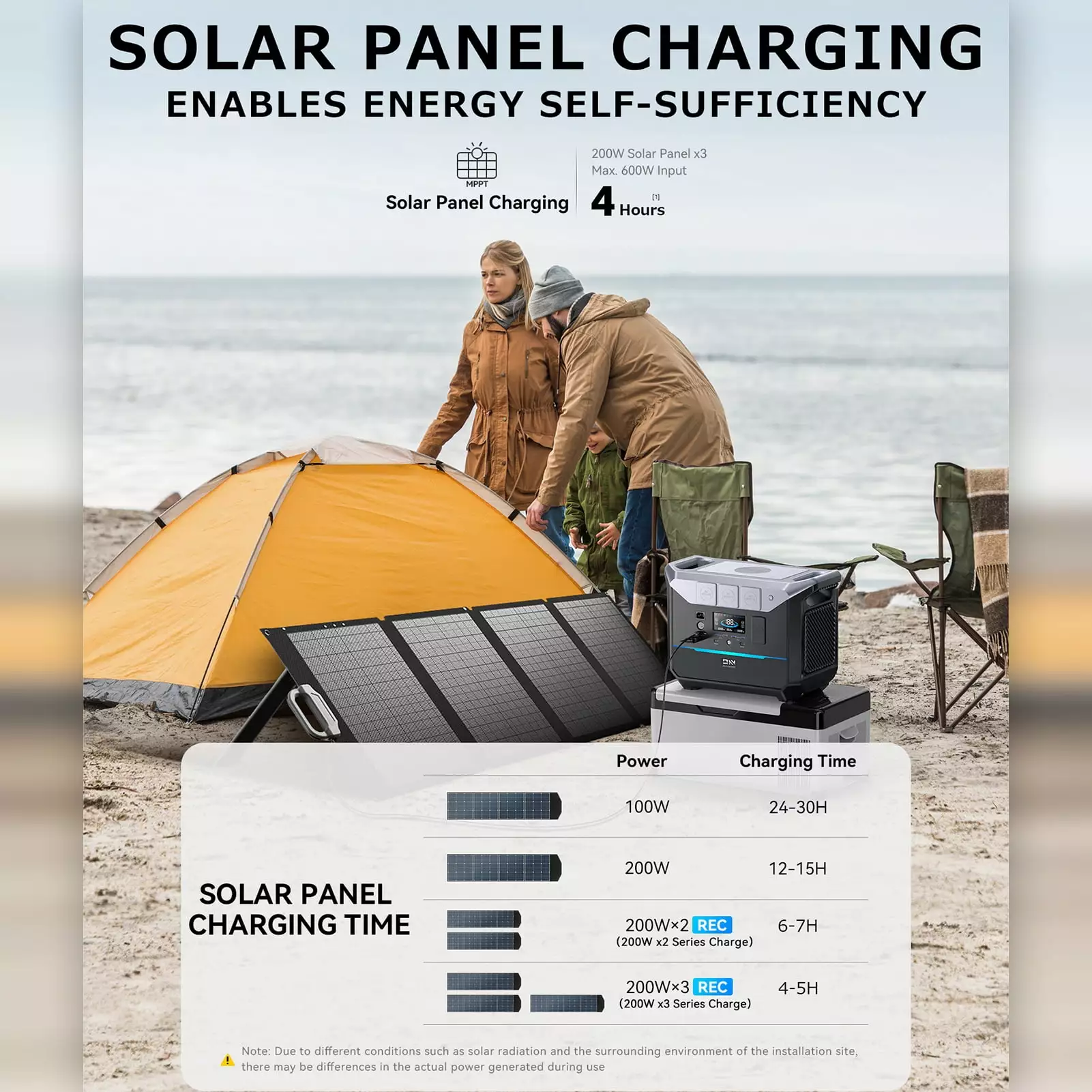 DaranEner Travel-friendly Station.Travel-friendly Station Battery Solar ...